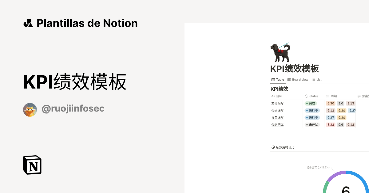 Plantilla KPI绩效模板 de RuoJi | Notion Marketplace