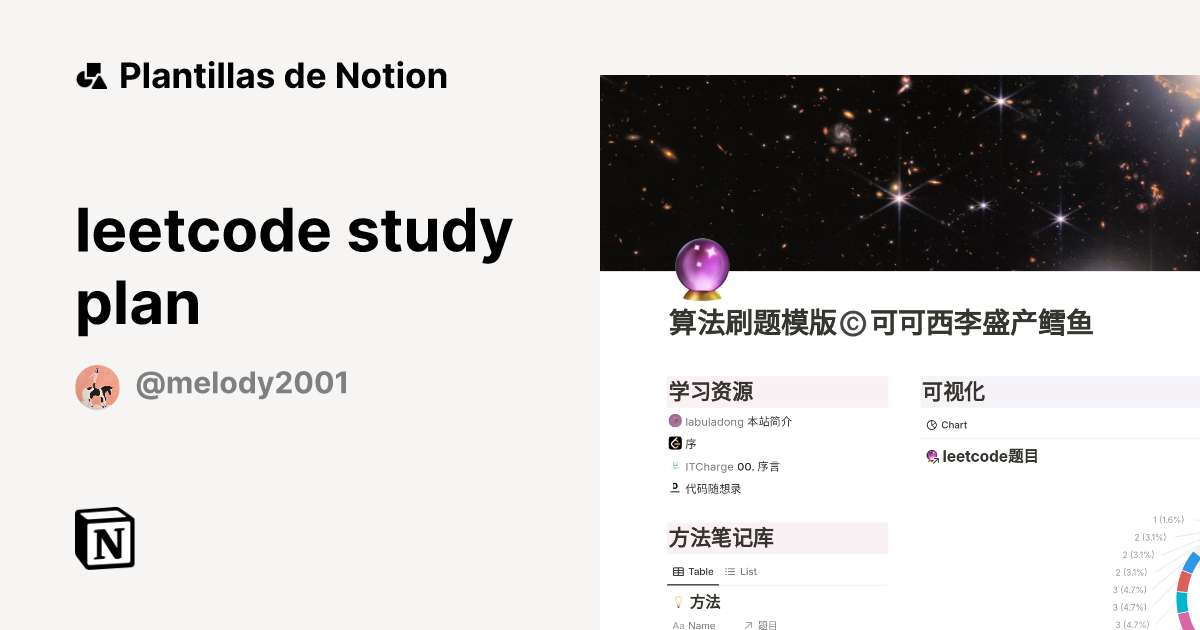 Plantilla leetcode study plan de melodyTong | Notion Marketplace