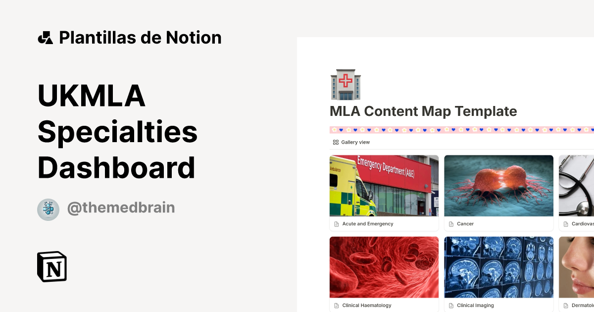 Plantilla MLA Content Map | Notion Marketplace