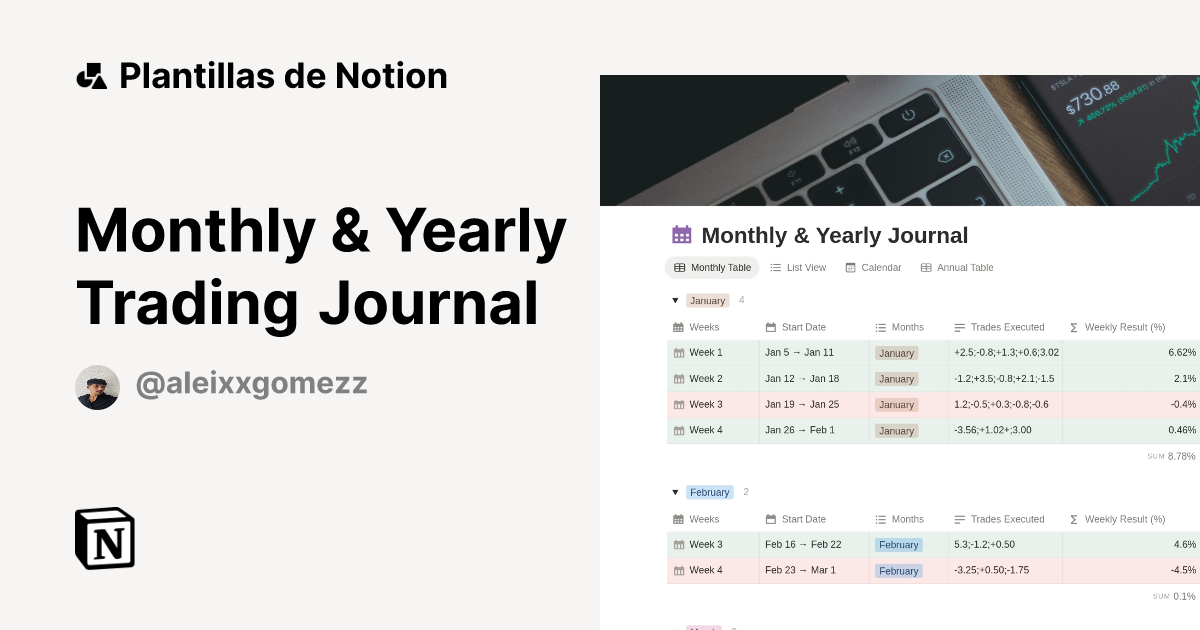 Plantilla Monthly & Yearly Trading Journal | Notion Marketplace