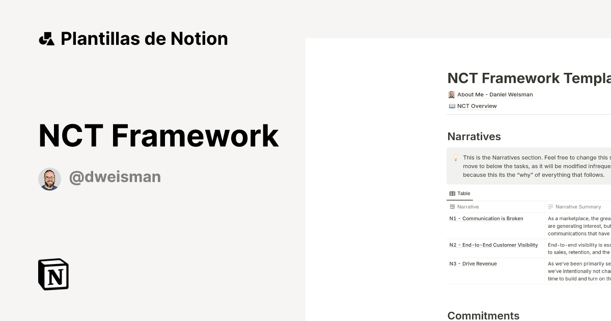 Plantilla NCT Framework | Notion Marketplace