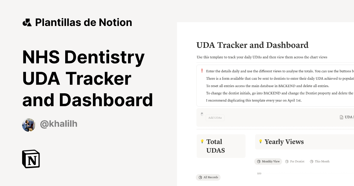 Plantilla NHS Dentistry UDA Tracker and Dashboard de Khalil Hussein ...