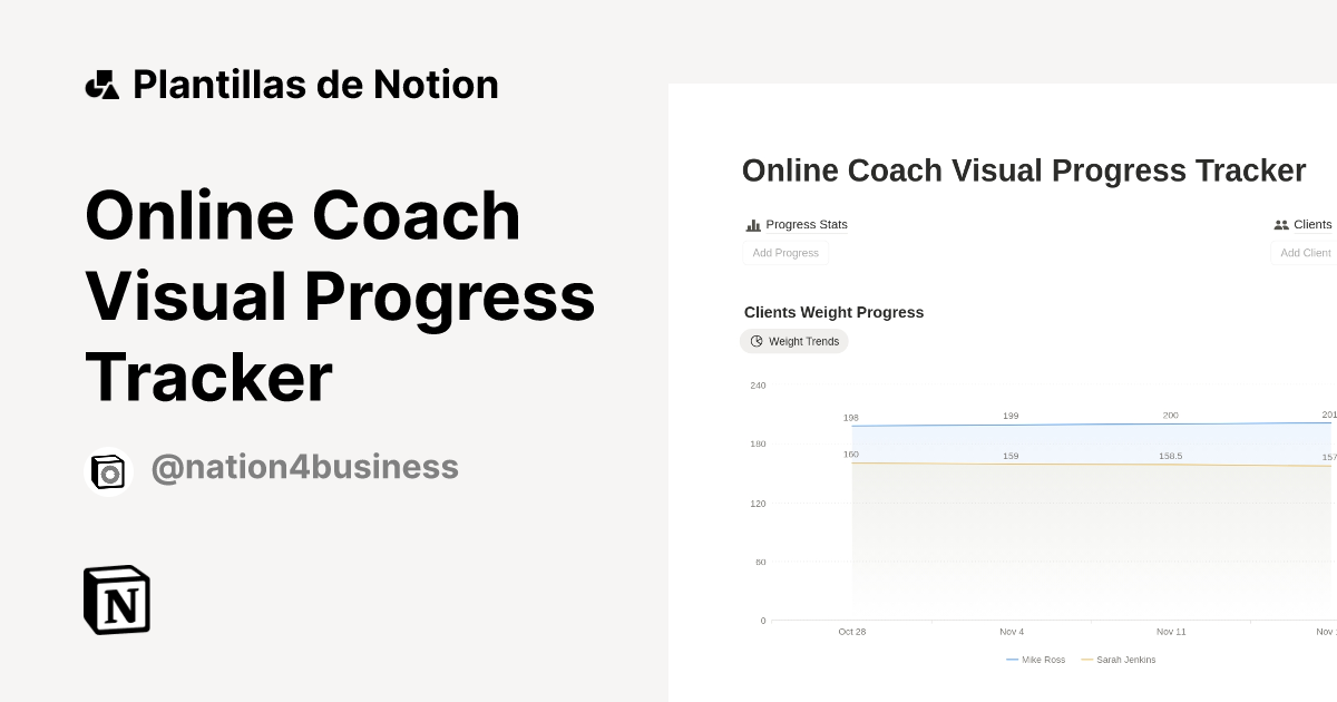 Plantilla Online Coach Visual Progress Tracker | Notion Marketplace