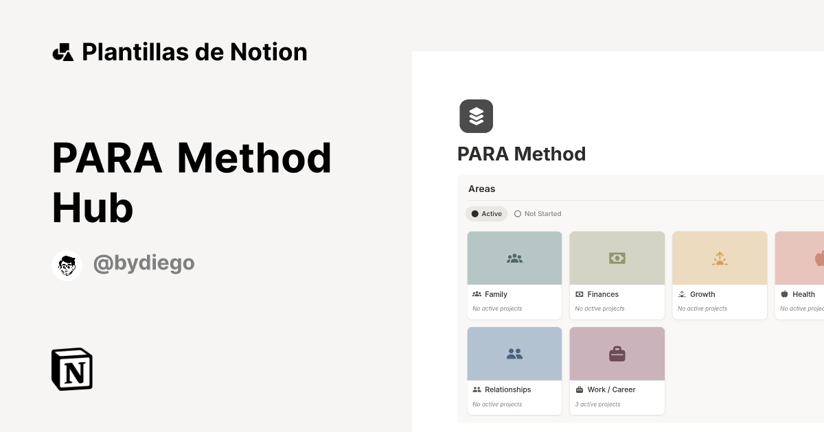 Plantilla PARA Method Hub | Notion Marketplace