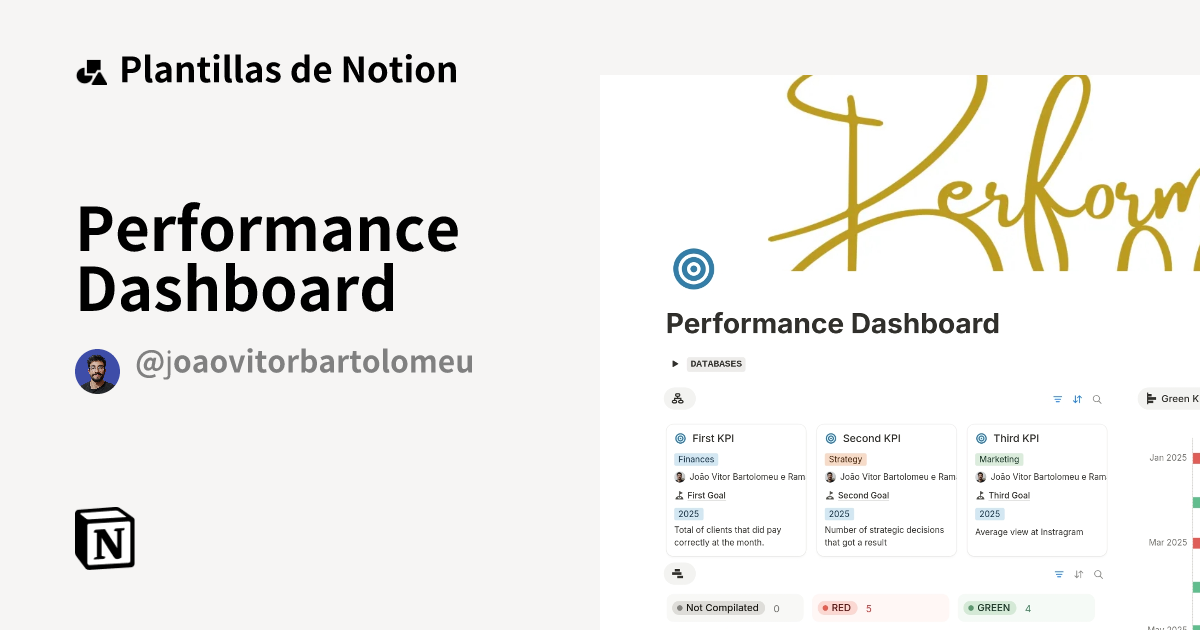 Plantilla Performance Dashboard | Notion Marketplace