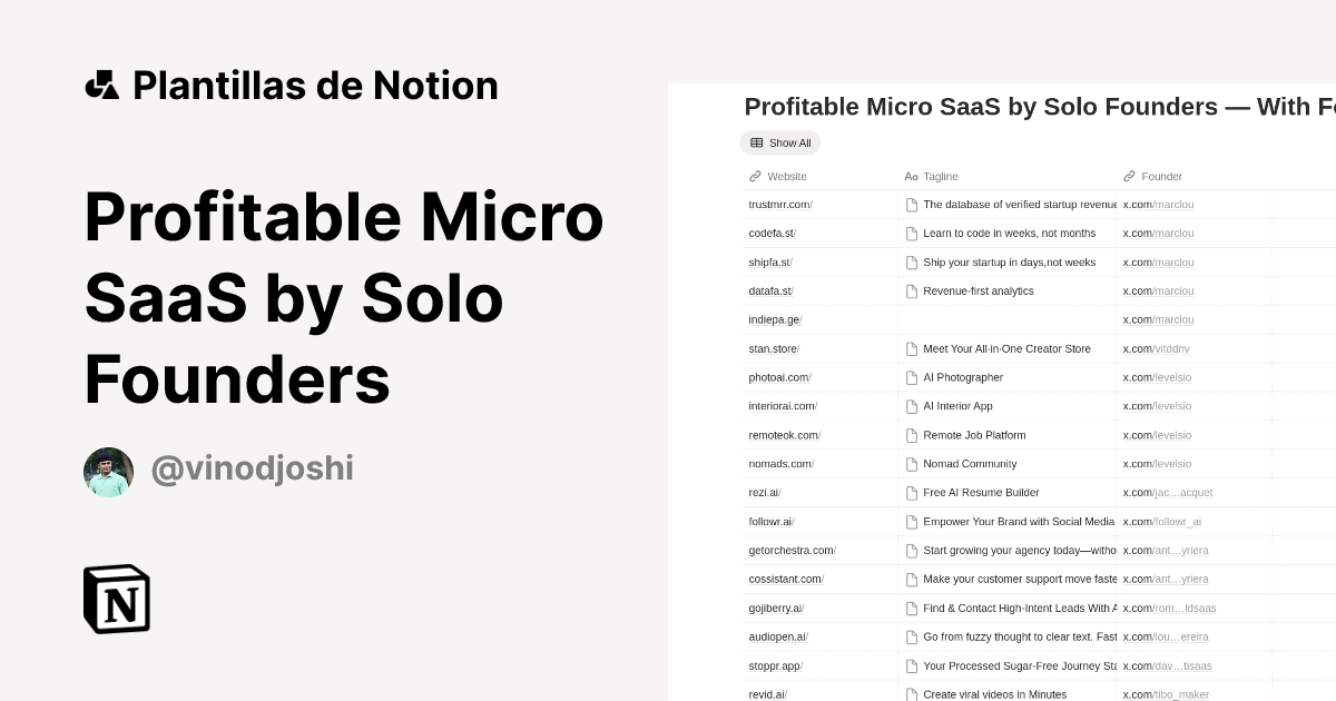 Plantilla Profitable Micro SaaS by Solo Founders | Notion Marketplace