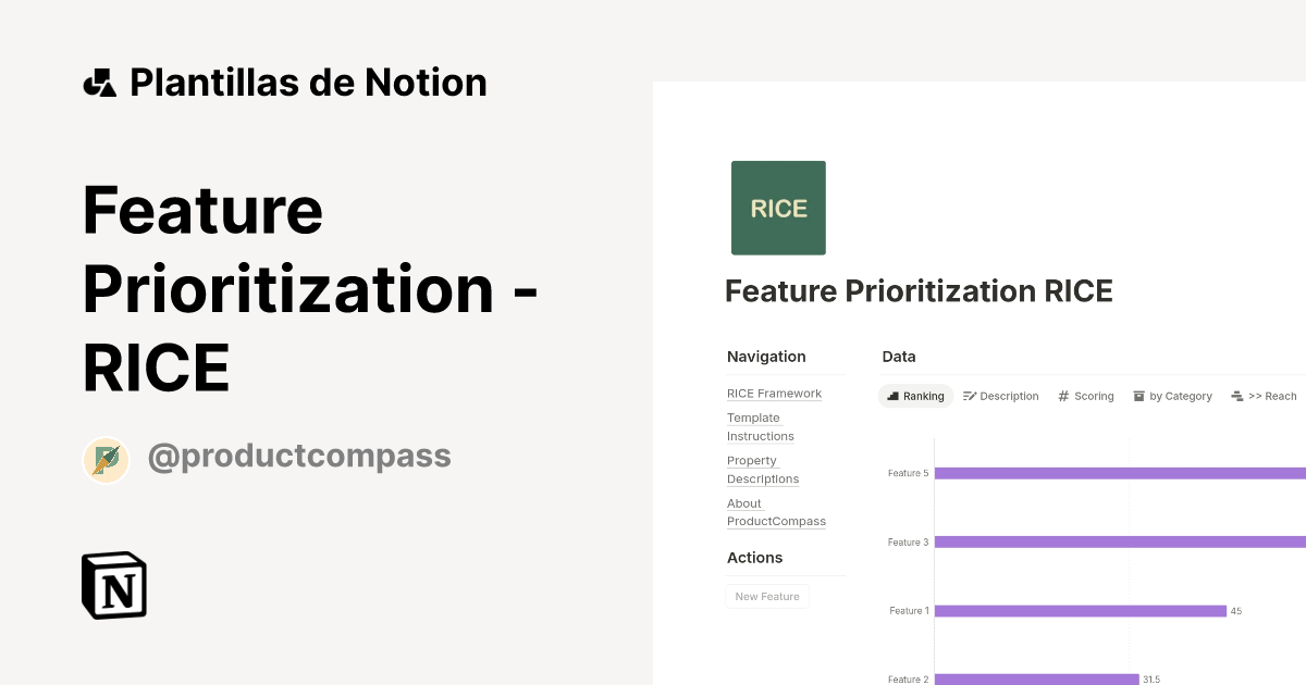Plantilla Feature Prioritization - RICE Framework | Notion Marketplace