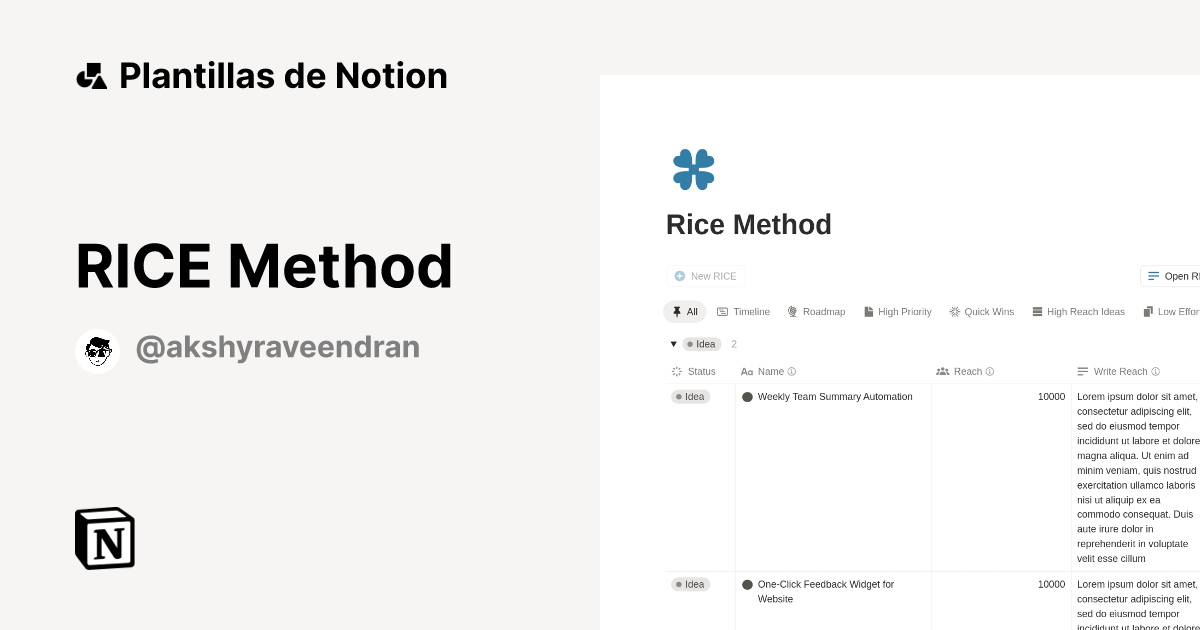 Plantilla RICE Method | Notion Marketplace