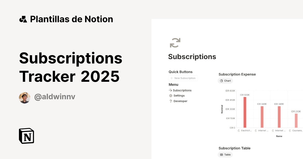 Plantilla Subscriptions Tracker 2025 | Notion Marketplace
