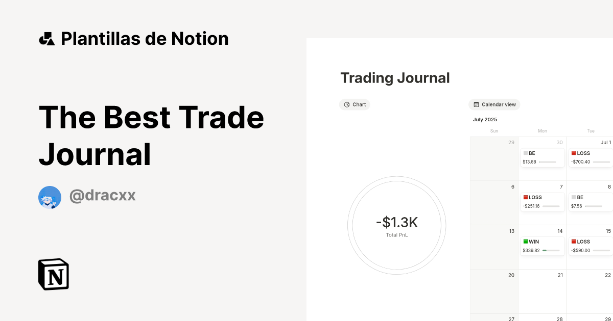 Plantilla The Best Trade Journal | Notion Marketplace