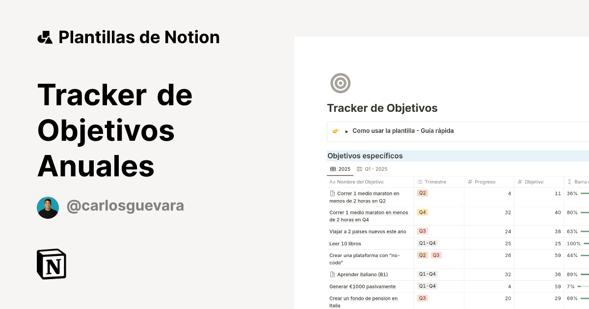 Plantilla Tracker de Objetivos Anuales de Carlos Guevara | Notion ...