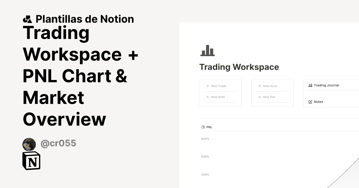 Plantilla Trading Workspace + PNL Chart & Market Overview | Notion ...