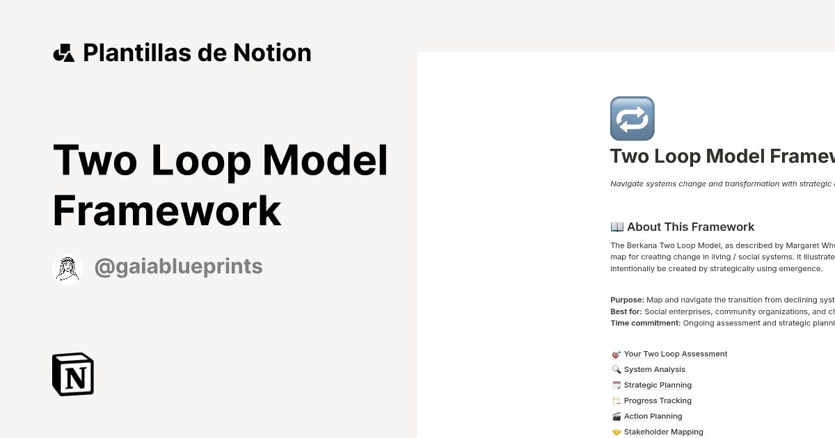 Plantilla Two Loop Model Framework | Notion Marketplace