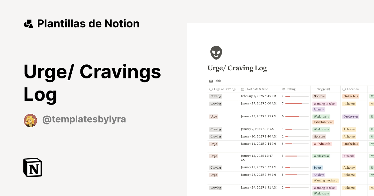 Plantilla Urge/ Cravings Log | Notion Marketplace