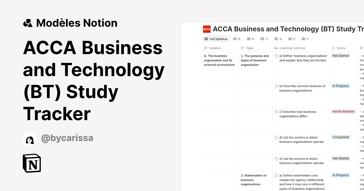 ACCA Business and Technology (BT) Study Tracker | Modèle créé par Carissa | Marketplace Notion