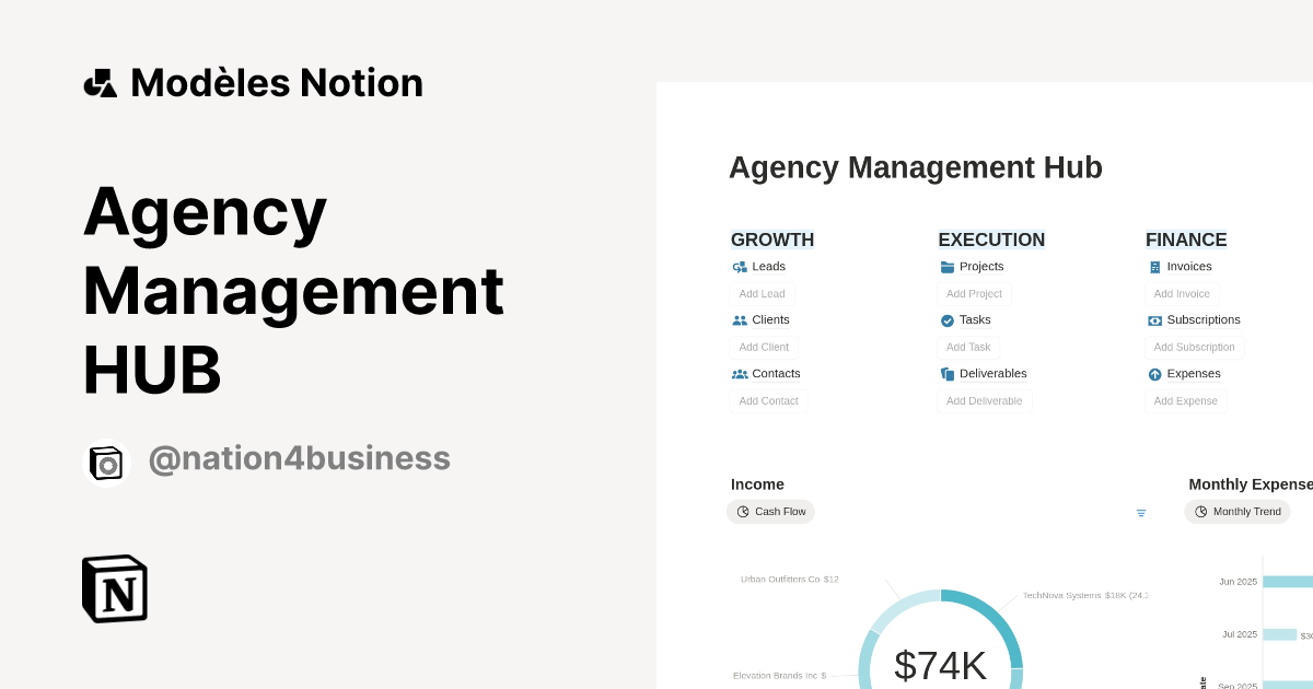 Agency Management HUB | Modèle créé par Nation4Business | Marketplace ...