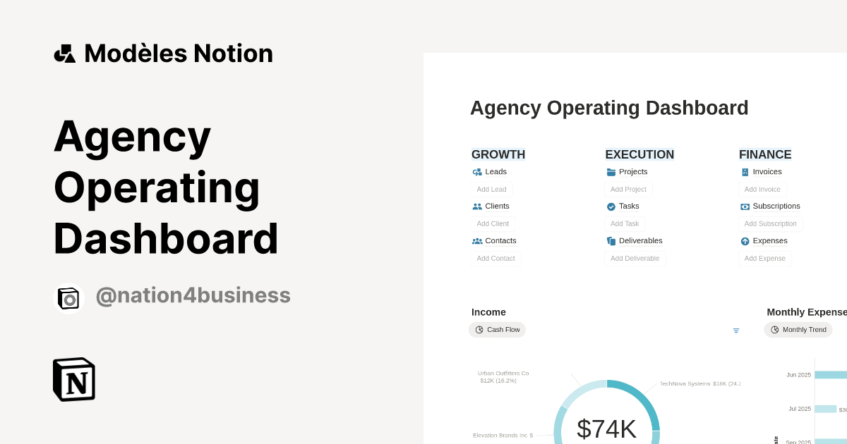 Modèle Agency Operating Dashboard | Marketplace Notion