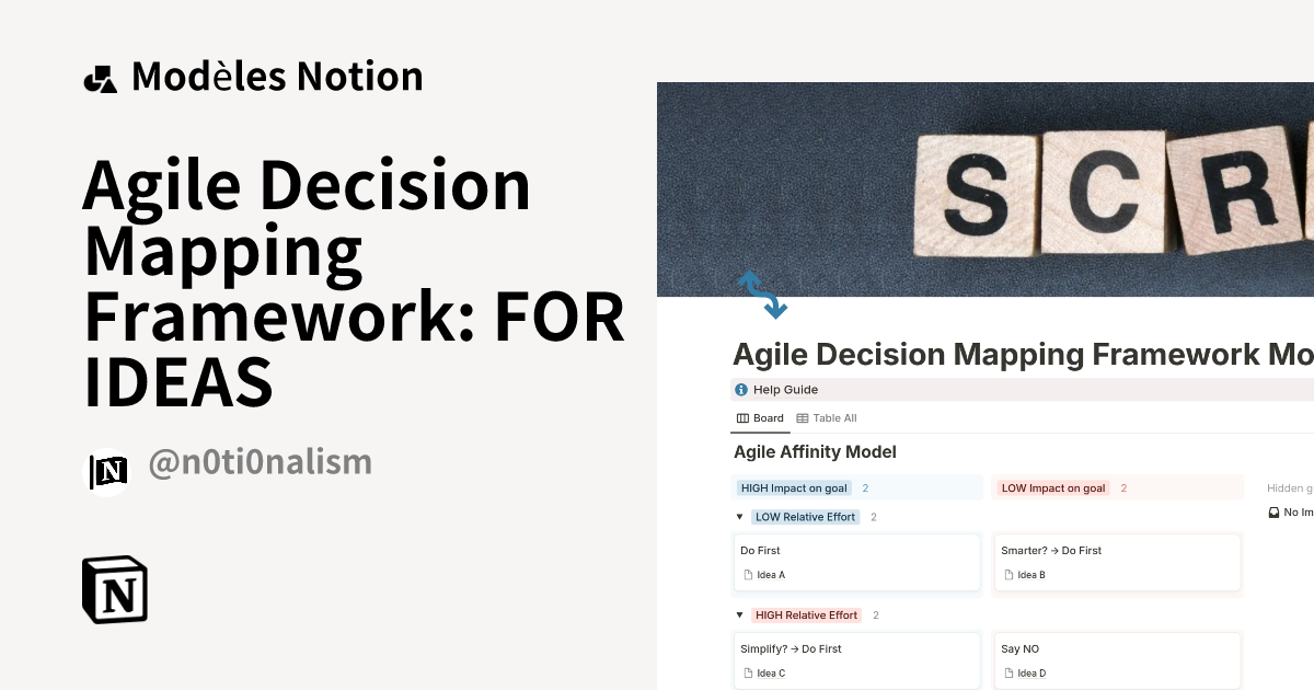 Agile Decision Mapping Framework: FOR IDEAS | Modèle créé par ...