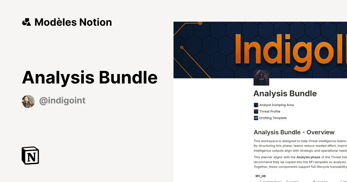 Analysis Bundle | Modèle créé par IndigoINT | Marketplace Notion