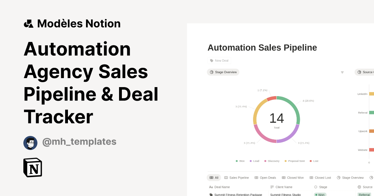 Automation Agency Sales Pipeline & Deal Tracker | Modèle créé par MH ...