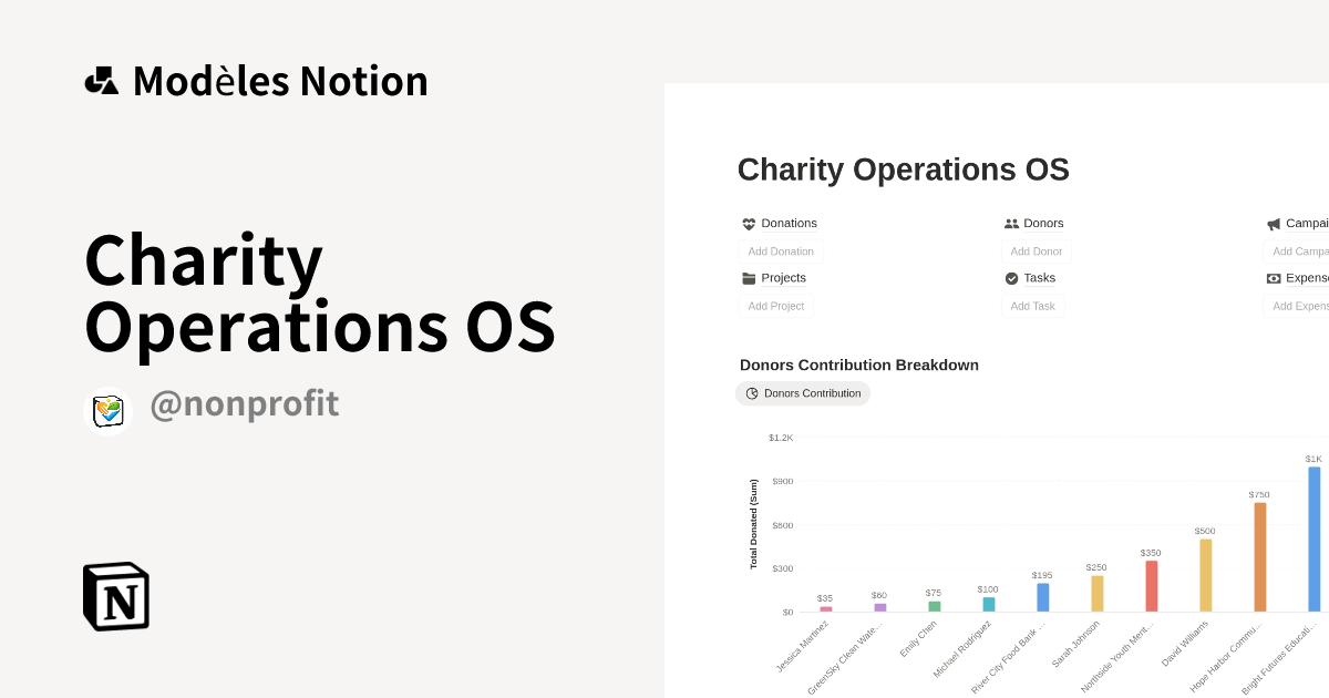 Modèle Charity Operations OS | Marketplace Notion
