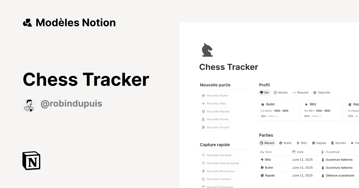 Modèle Chess Tracker | Marketplace Notion