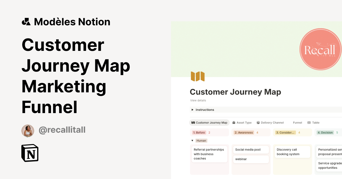 Customer Journey Map Marketing Funnel | Modèle créé par Lez ...