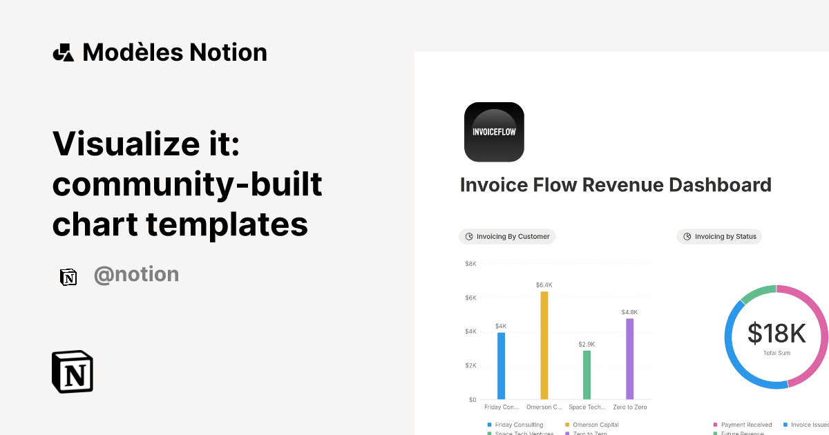 Visualize it: community-built chart templates | Marketplace Notion de ...