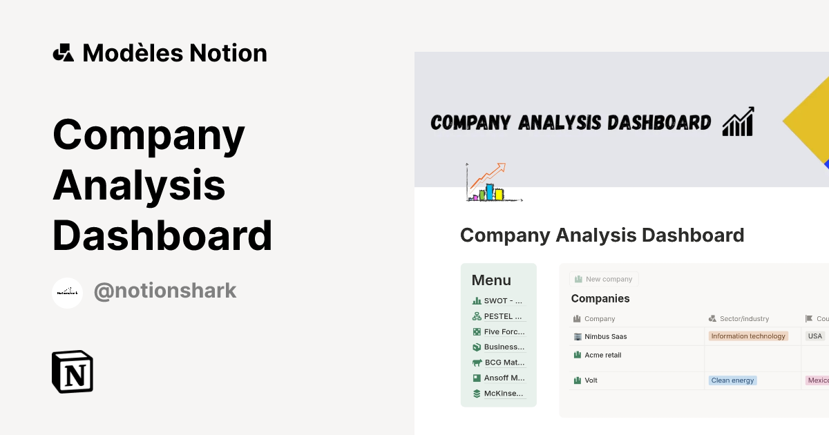 Modèle Company Analysis Dashboard | Marketplace Notion