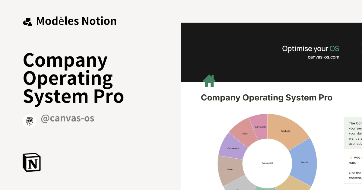 Modèle Company Operating System Pro | Marketplace Notion