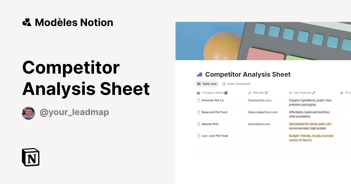 Competitor Analysis Sheet | Modèle créé par Your LeadMap | Marketplace ...