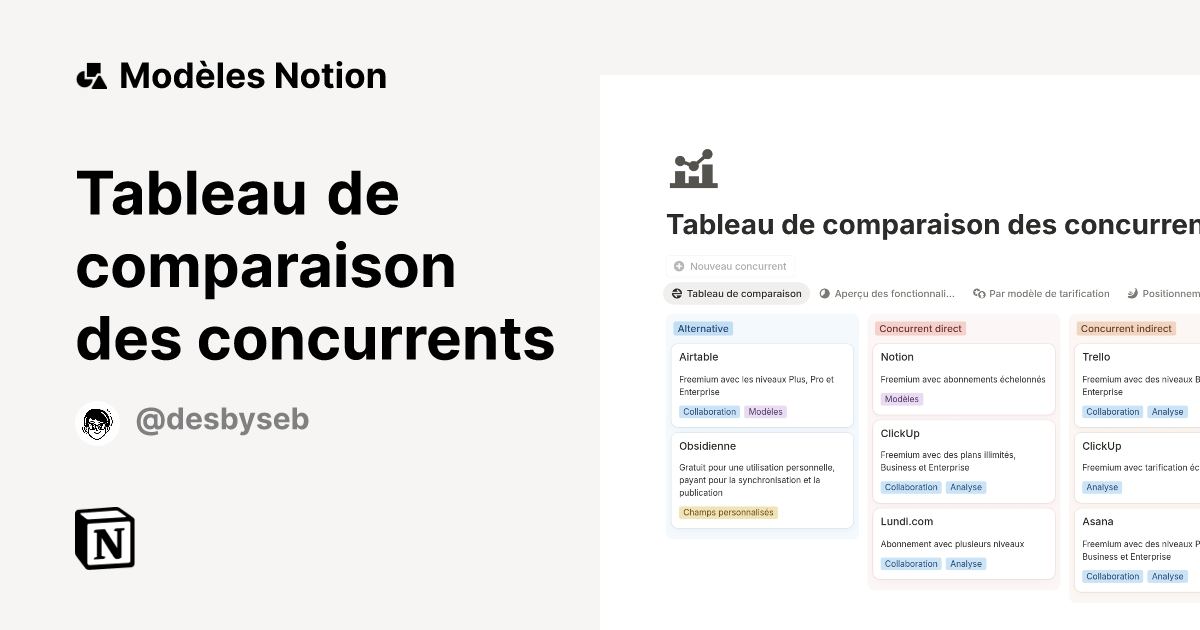 Modèle Tableau de comparaison des concurrents | Marketplace Notion