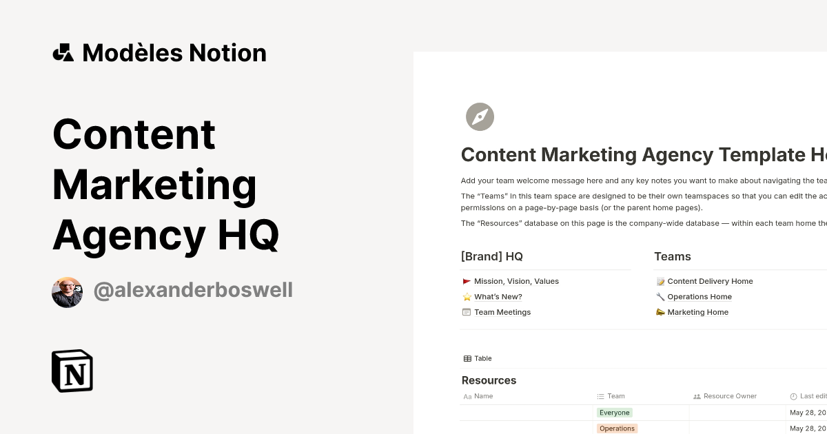 Modèle Content Marketing Agency HQ | Marketplace Notion