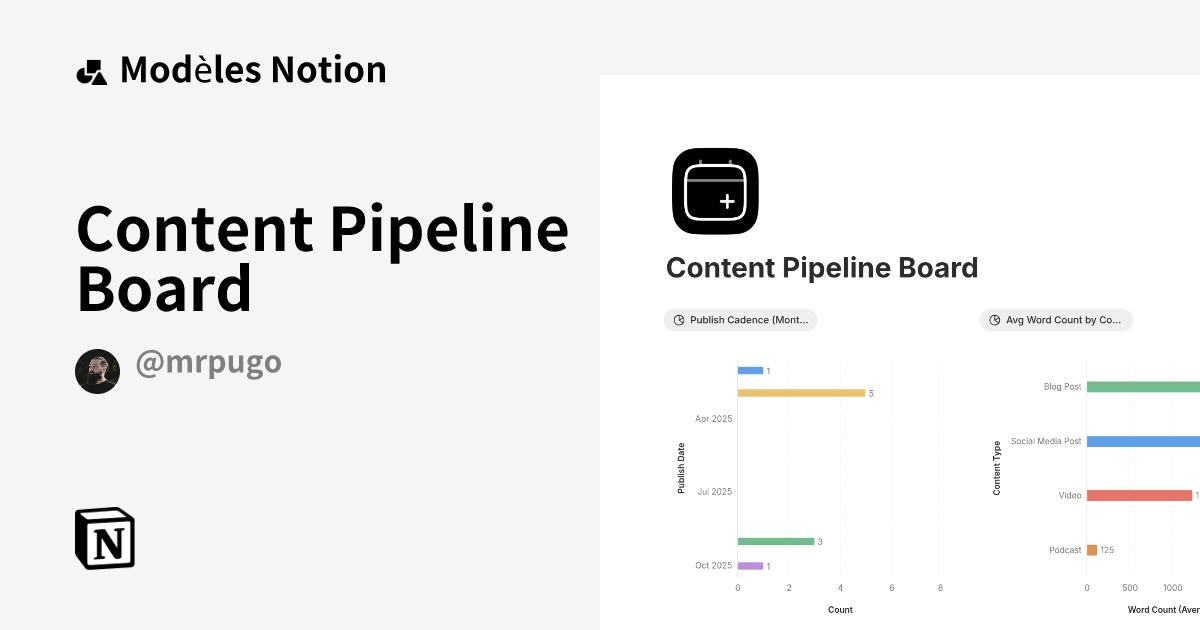 Modèle Content Pipeline Board | Marketplace Notion