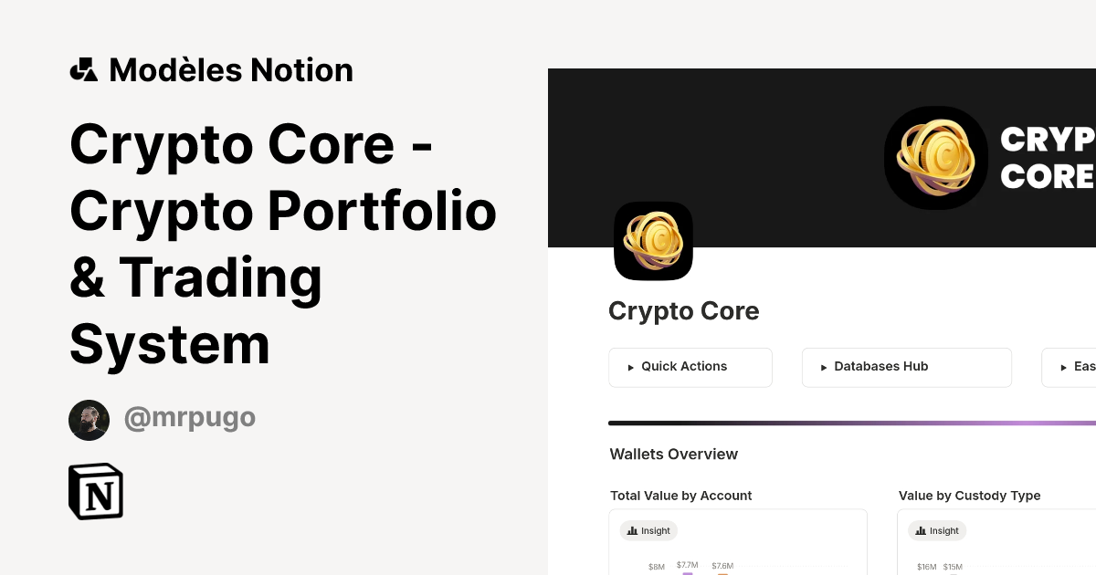 Crypto Core - Crypto Portfolio & Trading System | Modèle créé par ...