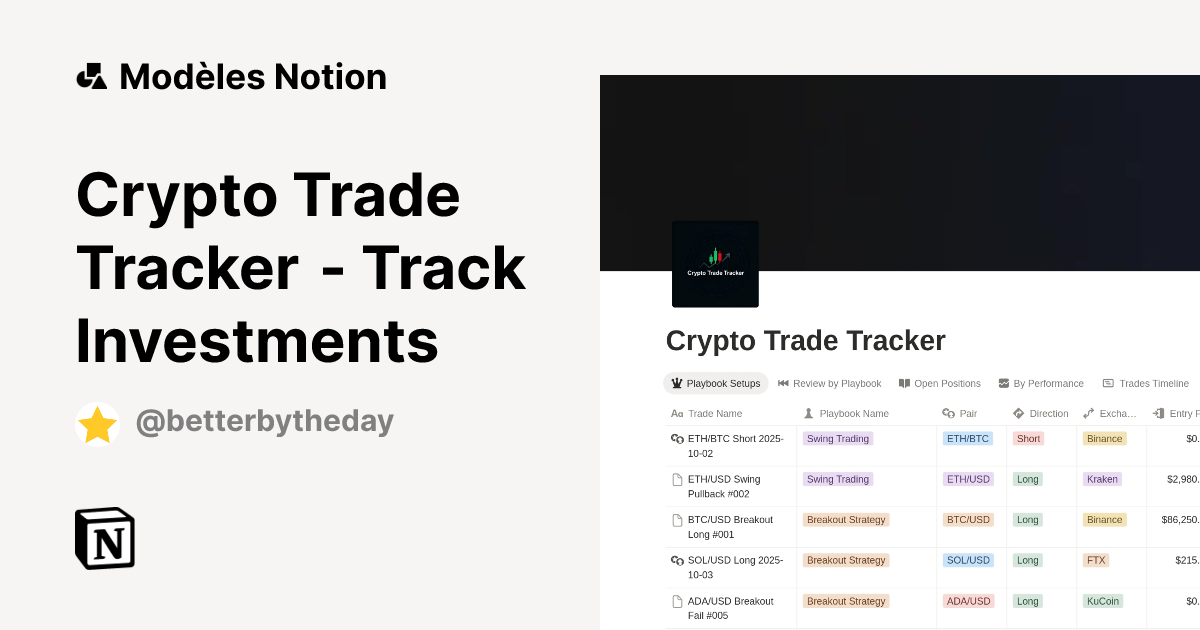 Crypto Trade Tracker - Track Investments | Modèle créé par Better By ...