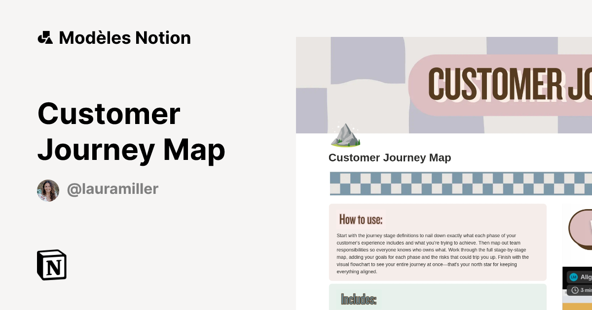 Customer Journey Map | Modèle créé par Laura Miller | Marketplace Notion