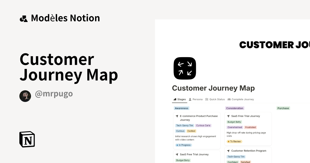 Customer Journey Map | Modèle créé par mrpugo | Marketplace Notion