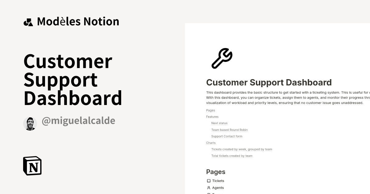 Modèle Customer Support Dashboard | Marketplace Notion