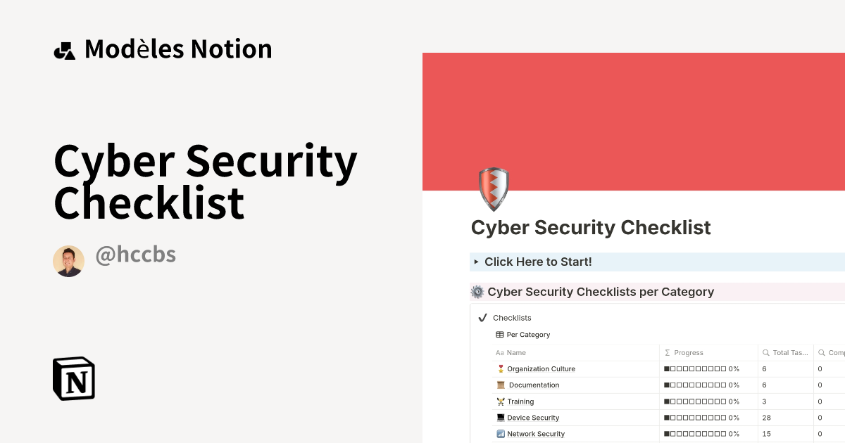 Modèle Cyber Security Checklist | Marketplace Notion