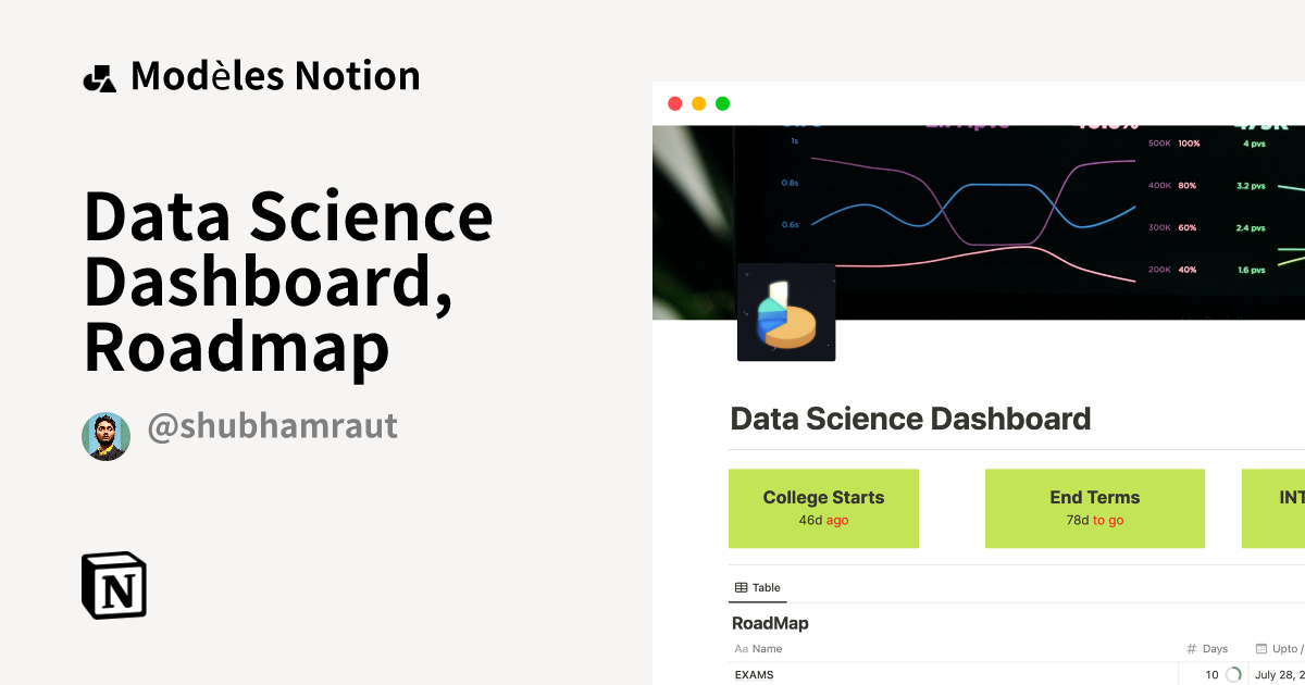 Modèle Data Science Dashboard, Roadmap | Marketplace Notion