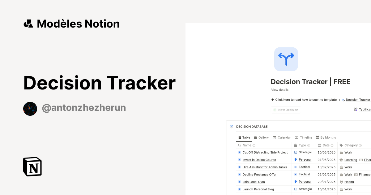 Decision Tracker | Modèle créé par Anton Zhezherun® | Marketplace Notion
