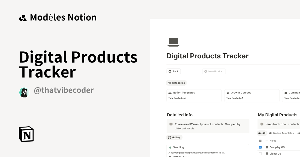 Digital Products Tracker | Modèle créé par That Vibe Coder | Marketplace Notion