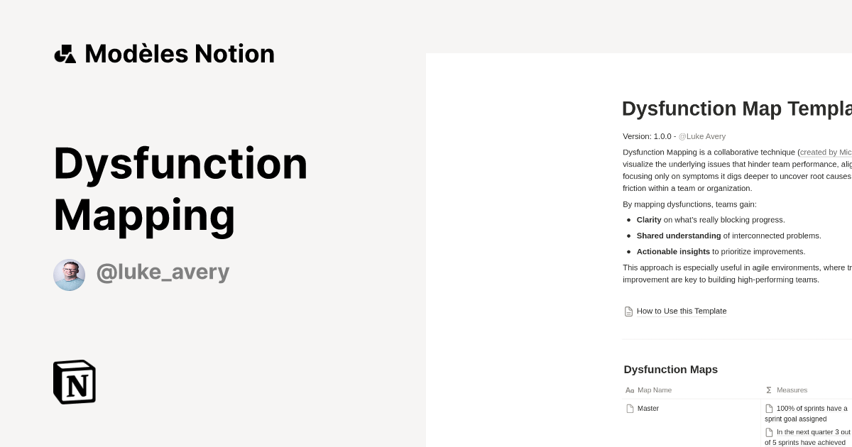 Dysfunction Mapping | Modèle créé par luke.avery | Marketplace Notion