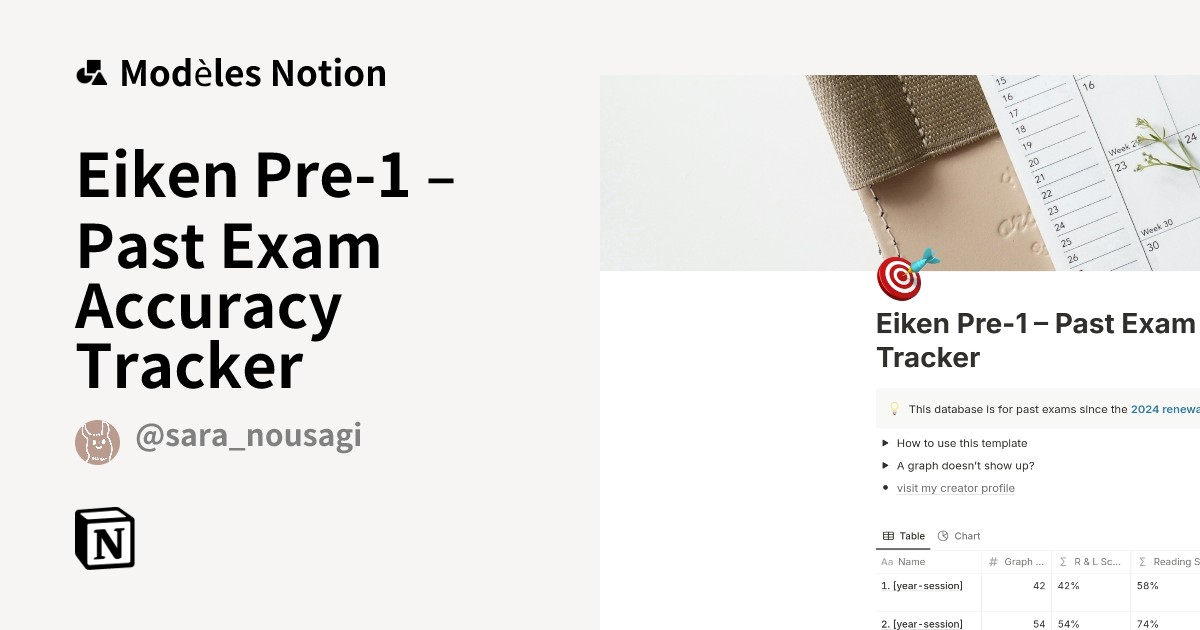 Modèle Eiken Pre-1 – Past Exam Accuracy Tracker | Marketplace Notion