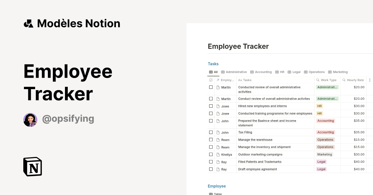 Modèle Employee Tracker | Marketplace Notion