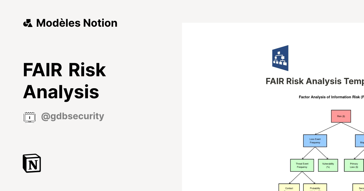 FAIR Risk Analysis | Modèle créé par GDB Security | Marketplace Notion