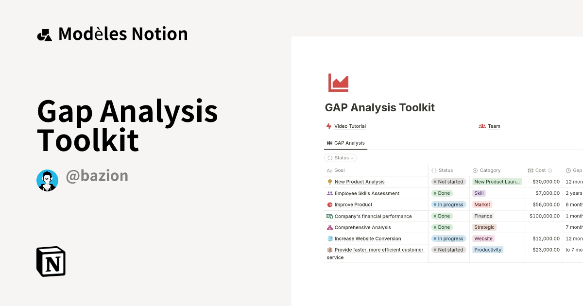Gap Analysis Toolkit | Modèle créé par Bazion | Marketplace Notion