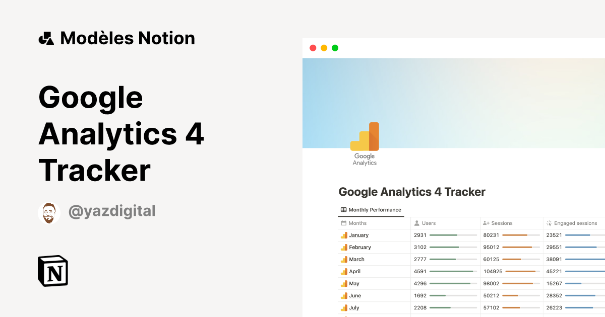 Modèle Google Analytics 4 Tracker | Marketplace Notion