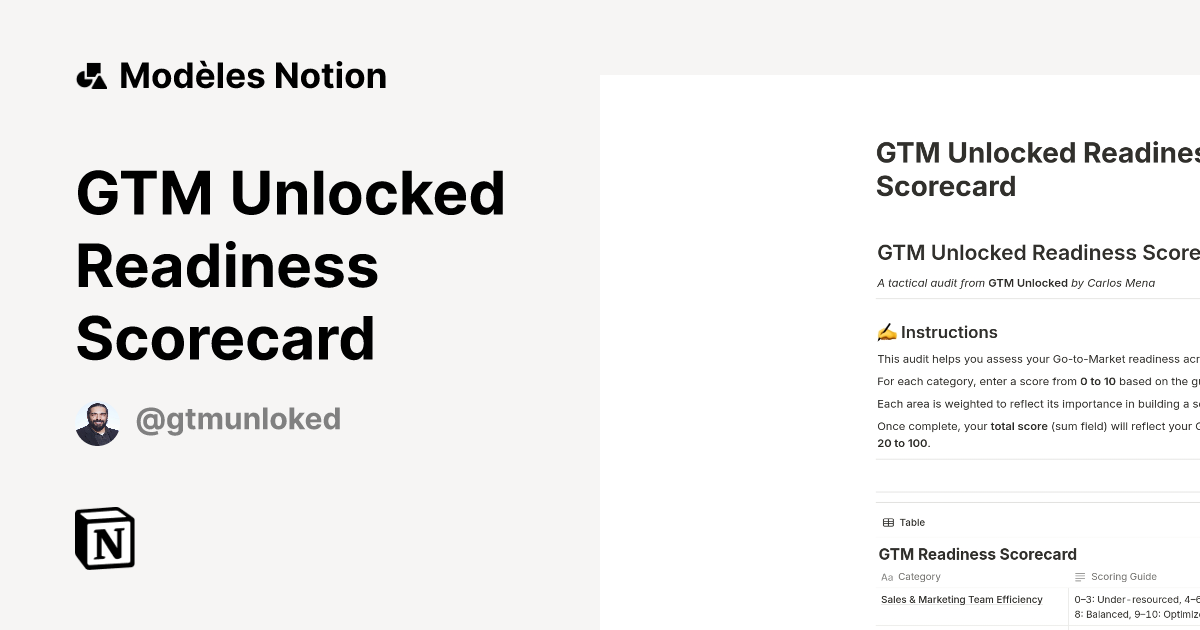 Modèle GTM Unlocked Readiness Scorecard | Marketplace Notion